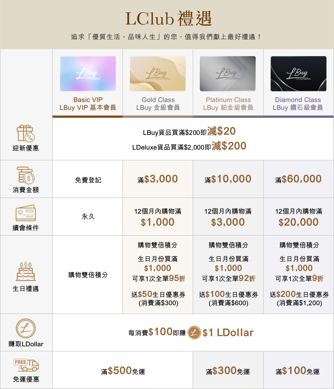 LClub全新會員制度，大量精彩禮遇等您發掘！-LPop